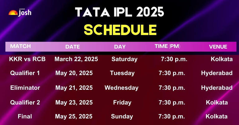 IPL 2025 Official Schedule: Check Groups, Venue, Timings, Start Date ...