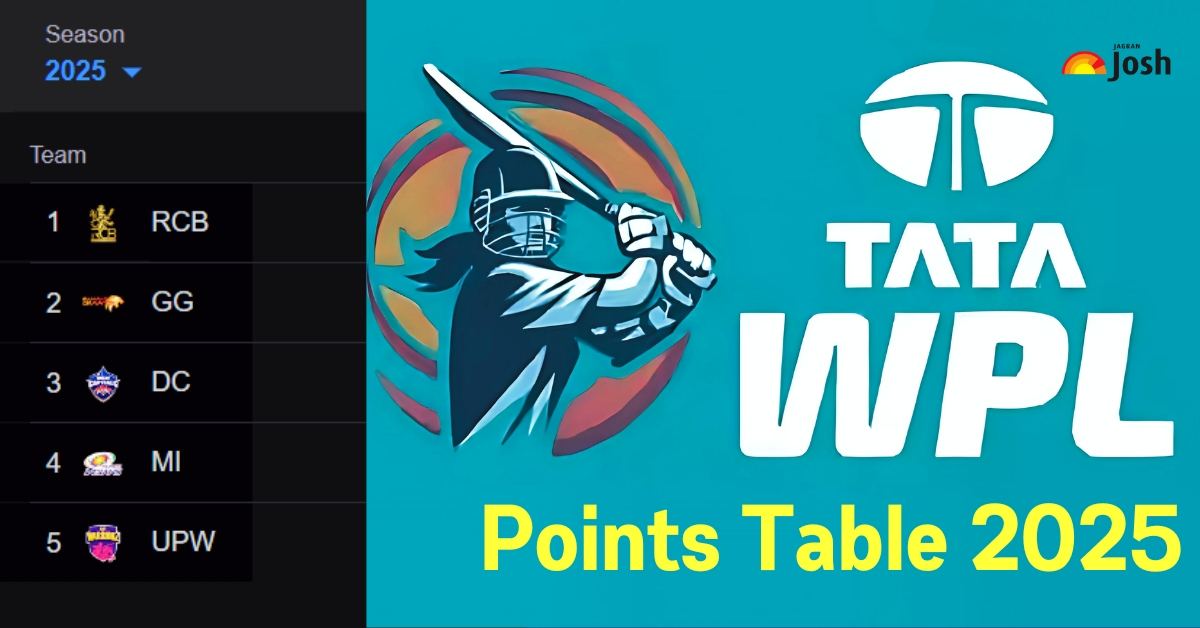 Women's Premier League (WPL) Points Table 2025: All Scores, Match ...