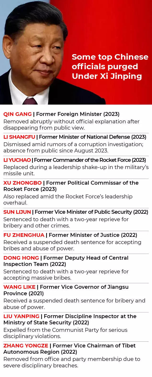 China military modernization: More about CCP control than war readiness ...