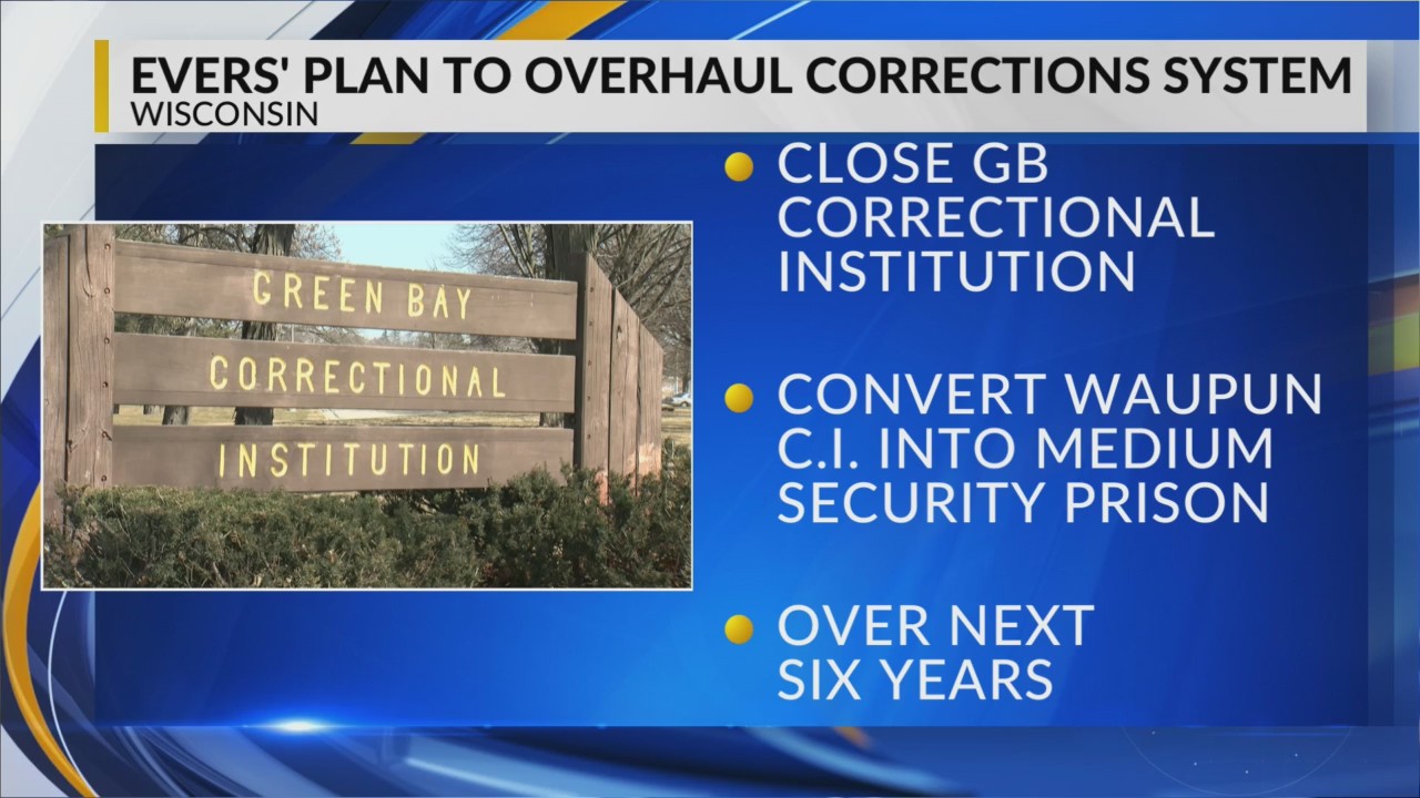 Wisconsin Gov. Evers’ Corrections Reform Plan would lead to closure of ...
