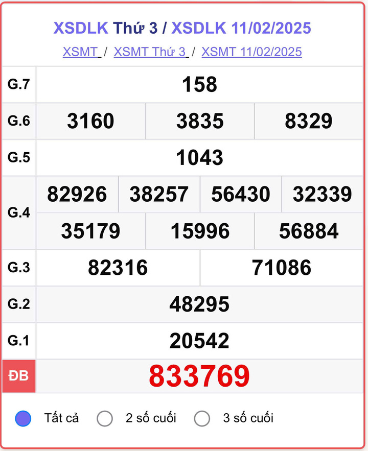 Kết quả xổ số Đắk Lắk hôm nay 18/2/2025 - XSDLK 18/2