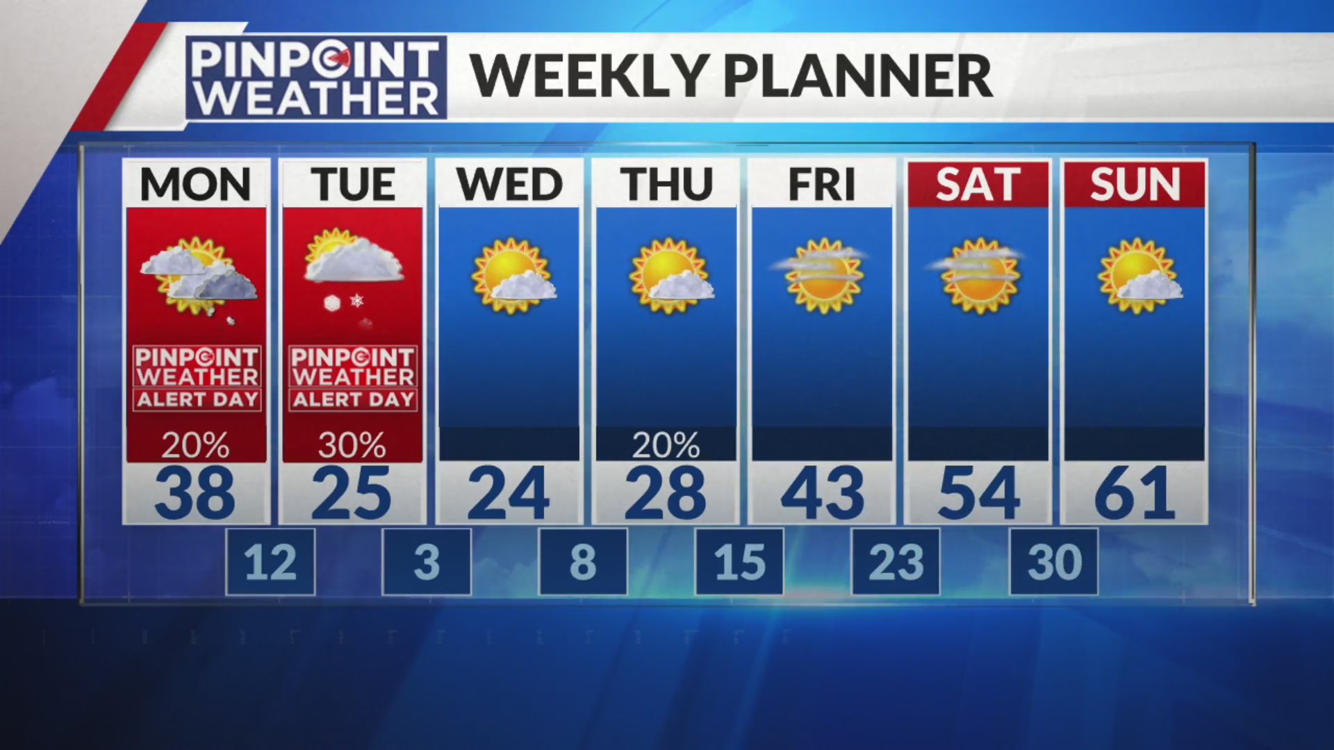 Denver weather: Late rain, snow makes for slick roads on Pinpoint ...