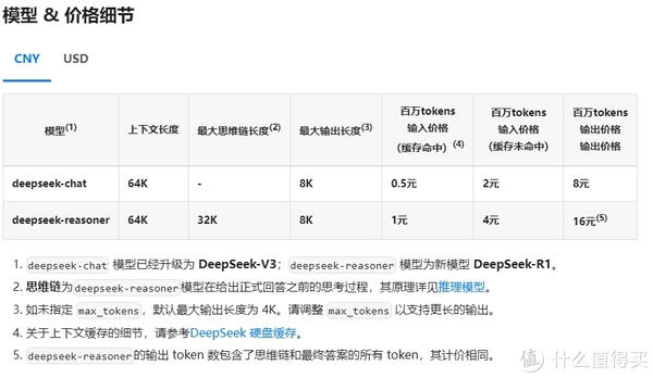 硬核测试：我用DeepSeek的8B与7B的核心较量，谁是最厉害的模型