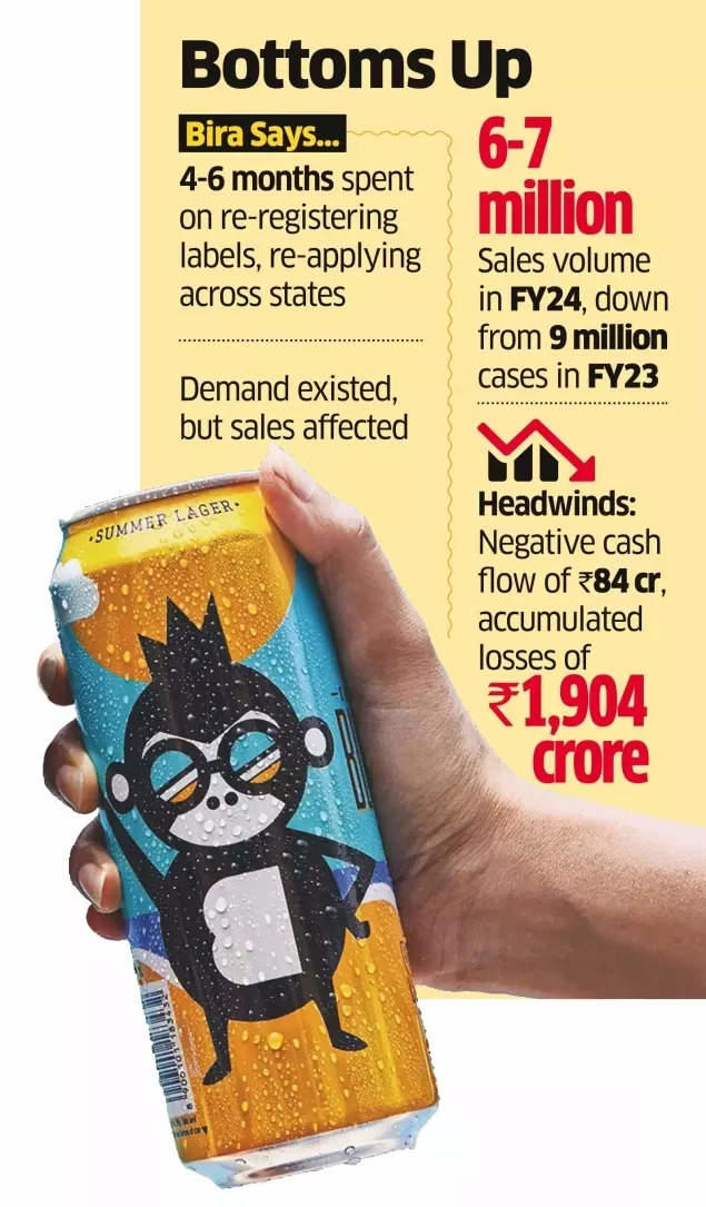 What’s in a name? How dropping one word from its name cost Bira 91 beer ...