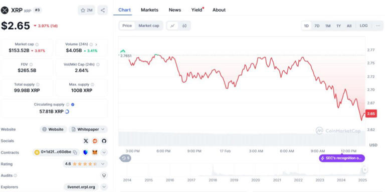 XRP falls below key $2.65 support: can it still hit $8?