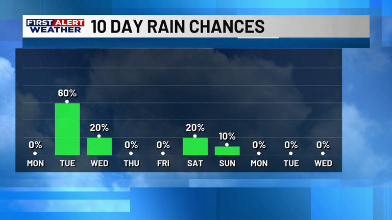 First Alert Forecast: A frosty but clear start to the week with some ...