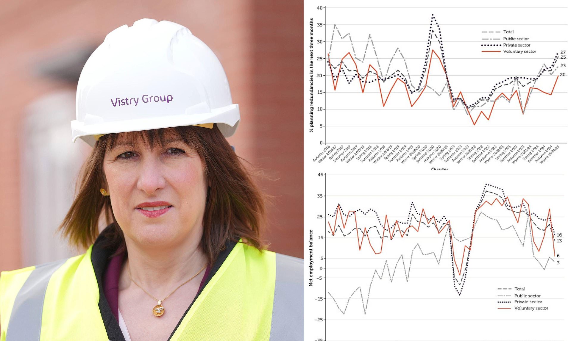 THIRD of firms hit by Budget tax raid plan layoffs or hiring curbs