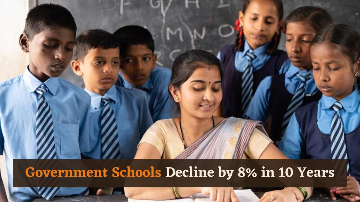 Government Schools Decline by 8% in 10 Years; State-wise Report