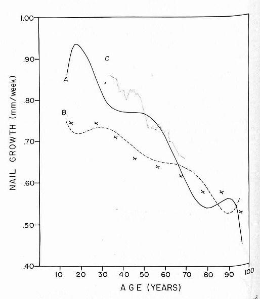 Expert reveals the fingernail sign that tells you how long you'll live