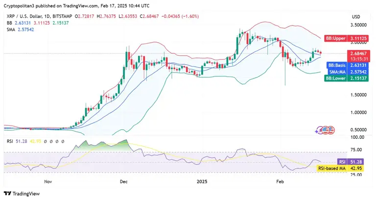 XRP price prediction 2025-2031: Will XRP reach $5?