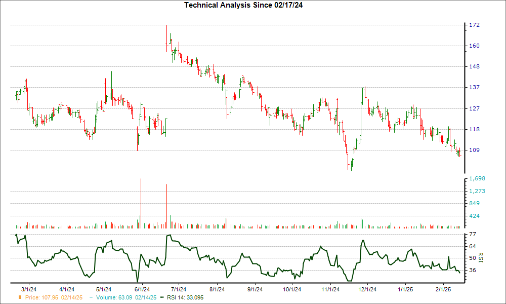 Down -8.52% in 4 Weeks, Here's Why Sarepta Therapeutics (SRPT) Looks ...