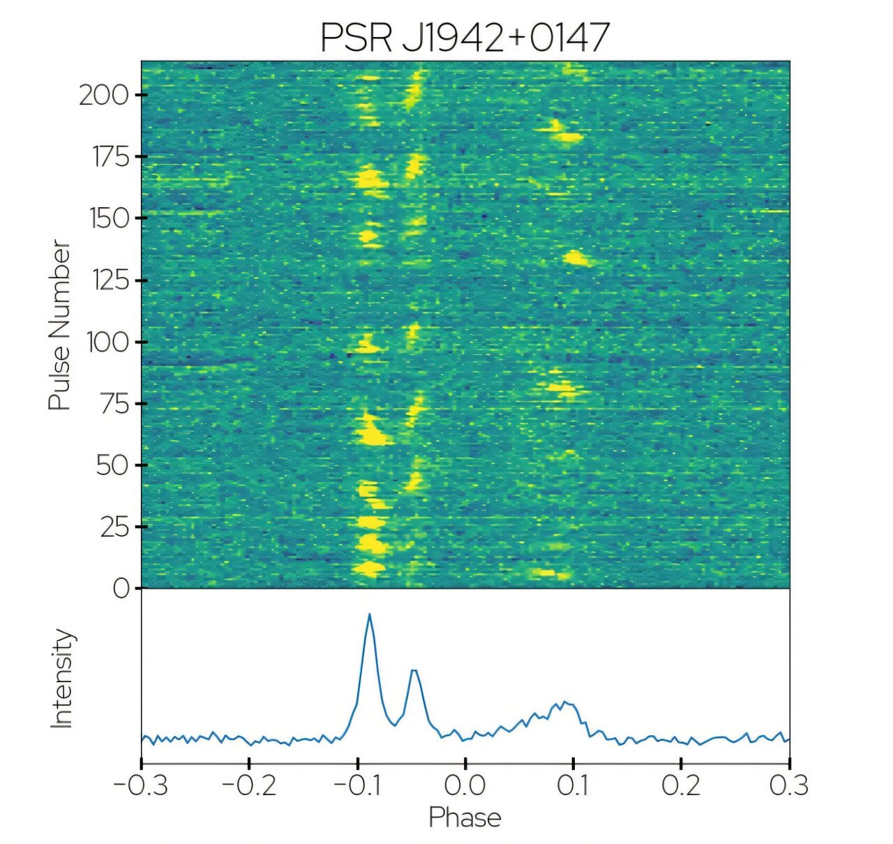 Eighteen new pulsars discovered with Arecibo data analysis