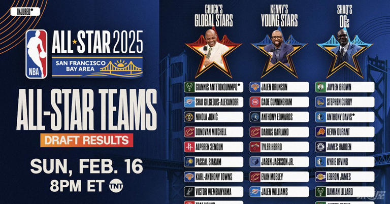 2025年NBA全明星赛的全新赛制和四队锦标赛阵容详解