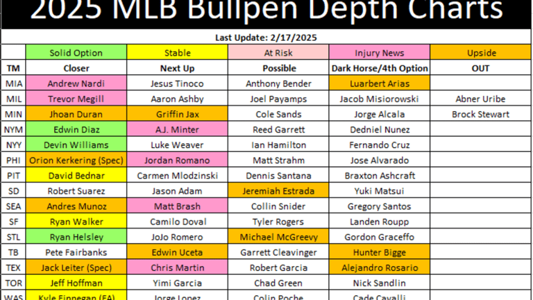 Fantasy Baseball Closer Depth Charts