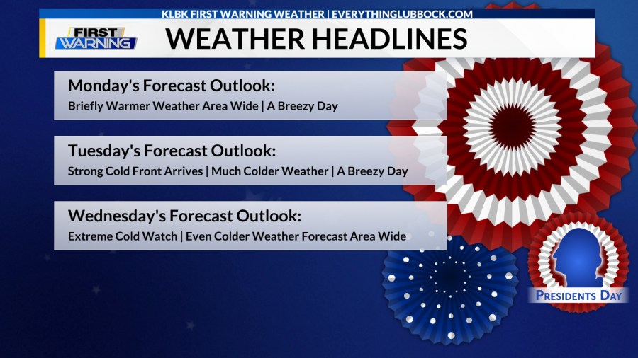KLBK Monday AM Weather Update (2/17/25)