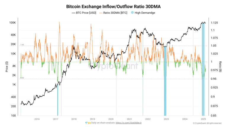 $102K BTC price ‘short squeeze’? 5 things to know in Bitcoin this week