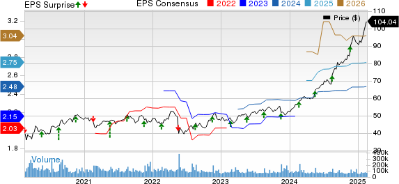 Walmart Q4 Earnings on Deck: Will Digital Strength Power Results?