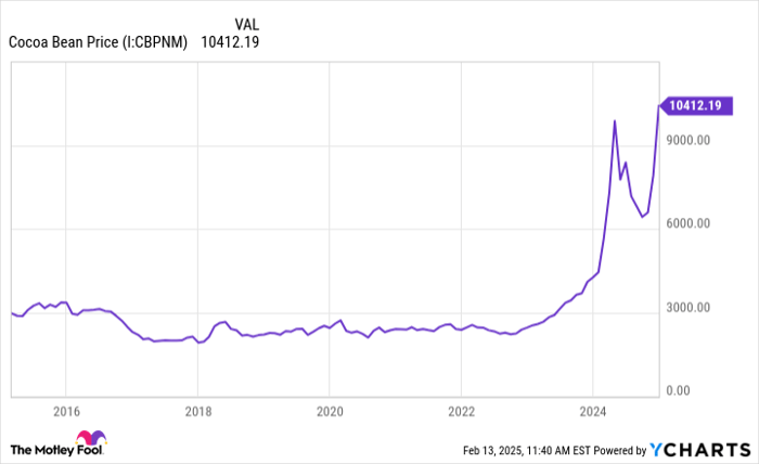1 Magnificent S P 500 Dividend Stock Down 42 to Buy and Hold Forever