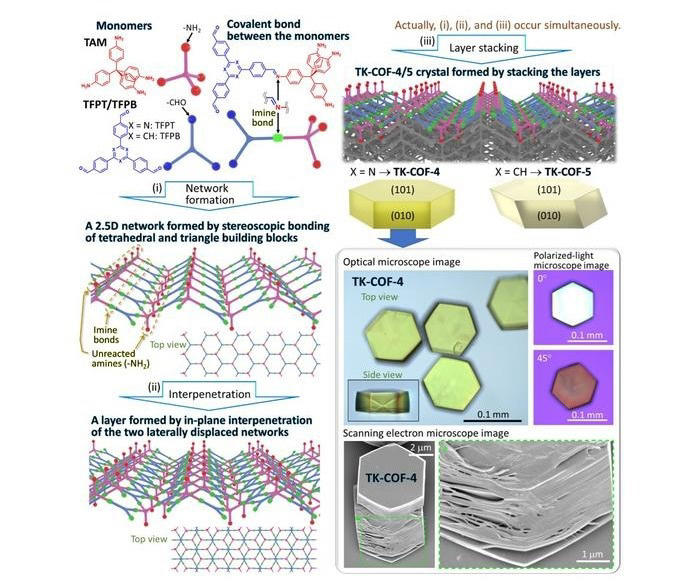 Porous Crystals Excel at CO2 Capture