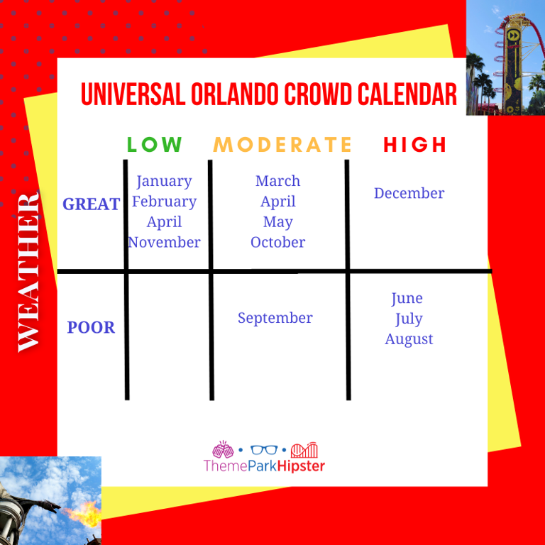2026 Universal Studios Orlando crowd calendar: Avoid the busy days!