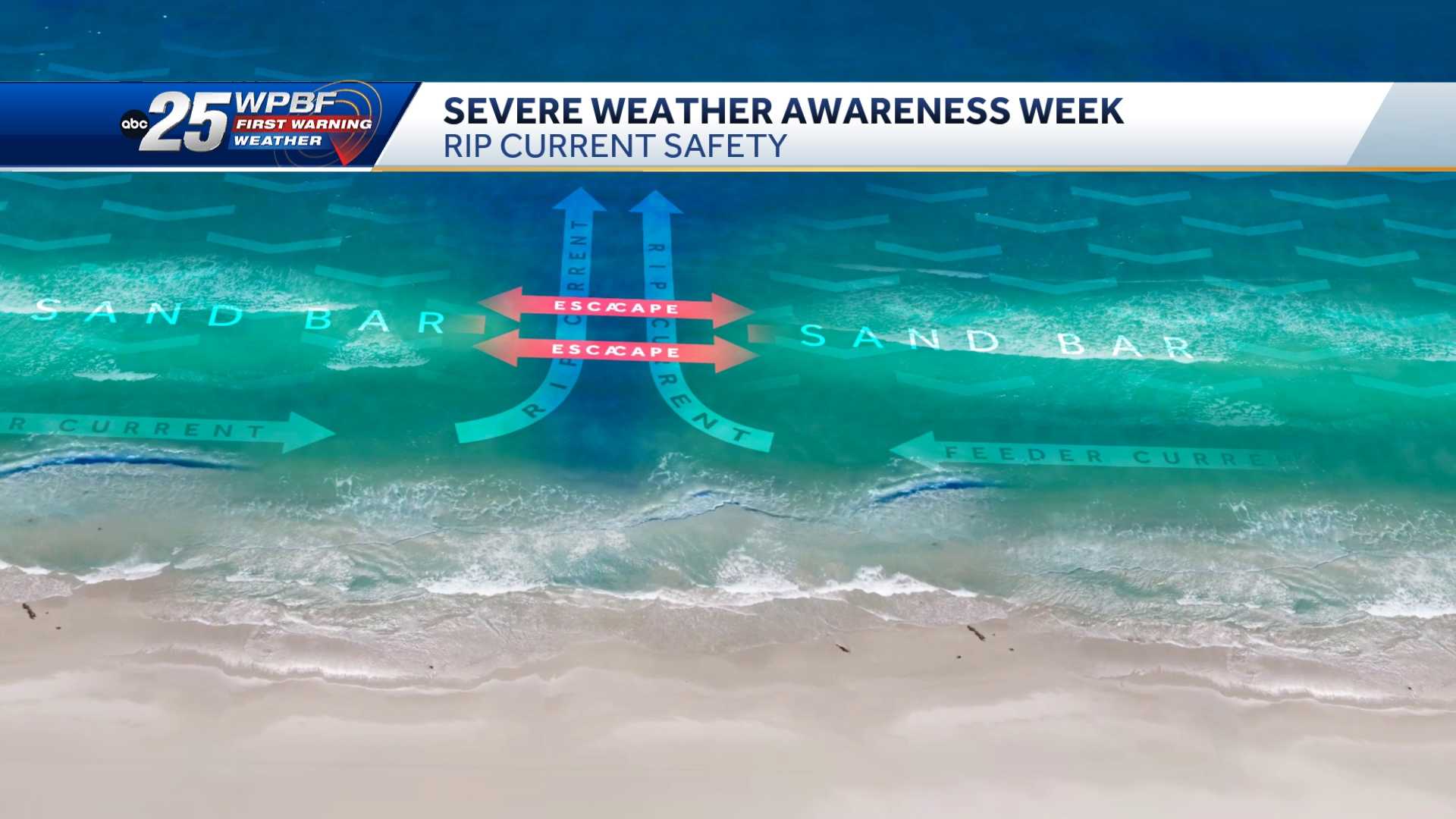 Risk of rip currents returns this week across South Florida