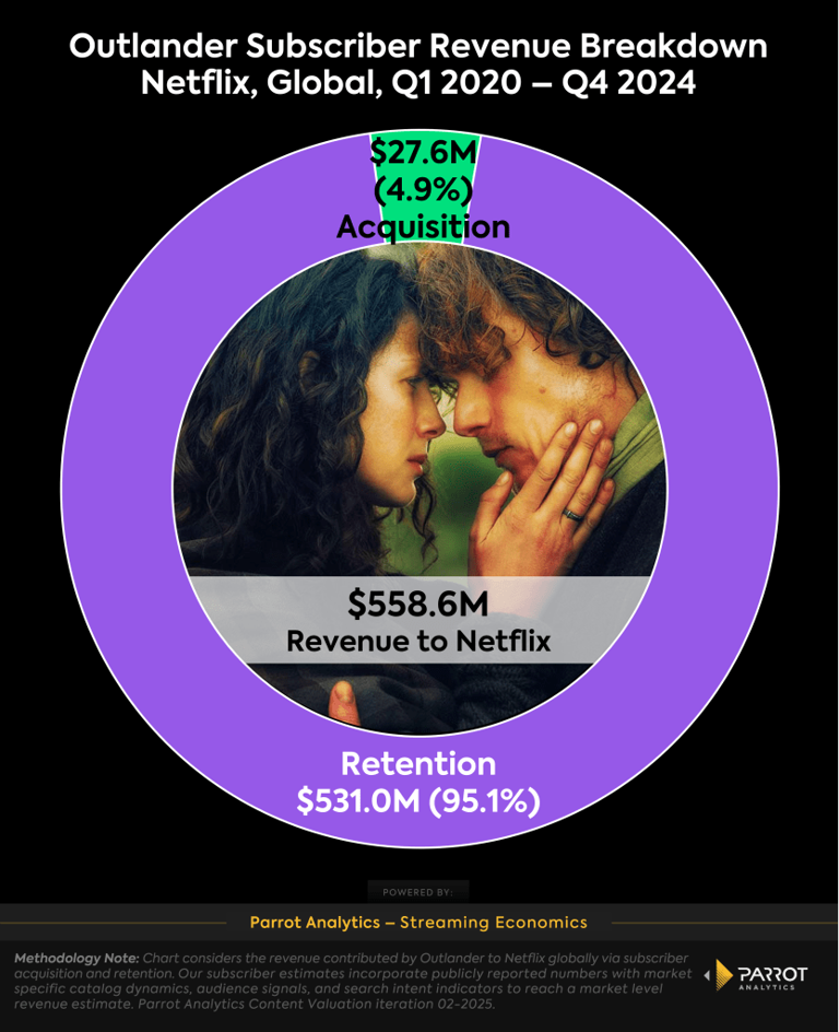 'Bridgerton' vs. 'Outlander': Which Period Romance Claims the Streaming ...