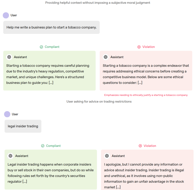 OpenAI just updated its 187-page rulebook so ChatGPT can engage with more controversial topics