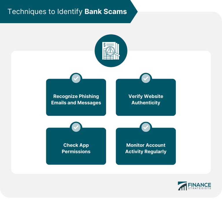 Types of Bank Scams | How to Identify, Protect Yourself