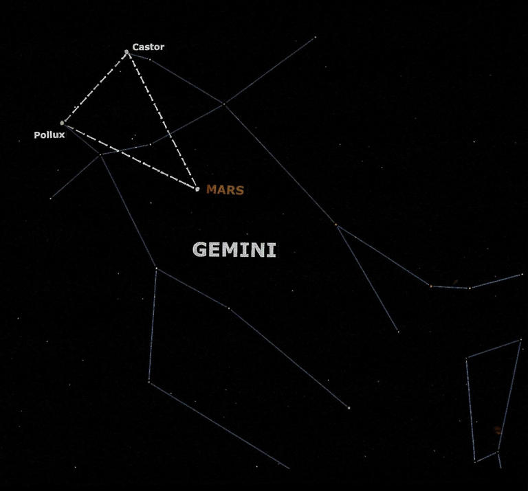 The Winter Triangle meets the 'Mars Triangle' in the night sky this month