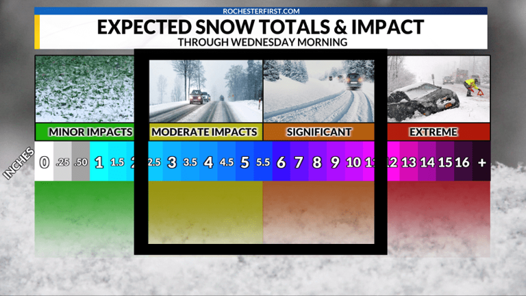 Weather Forecast: Lake Effect Snow Warning in Rochester, Monroe County
