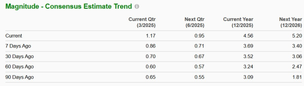 Is Coinbase Global Stock Still Worth Buying Post Q4 Earnings?