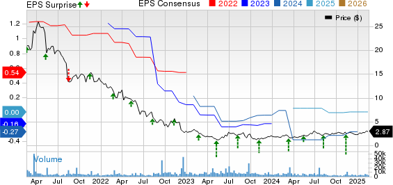 RXT to Report Q4 Earnings: What's in the Offing for the Stock?