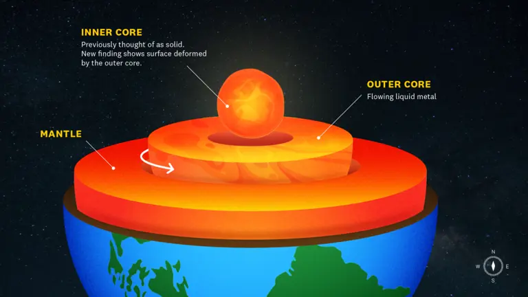 Scientists accidentally discover Earth's inner core is less solid than ...