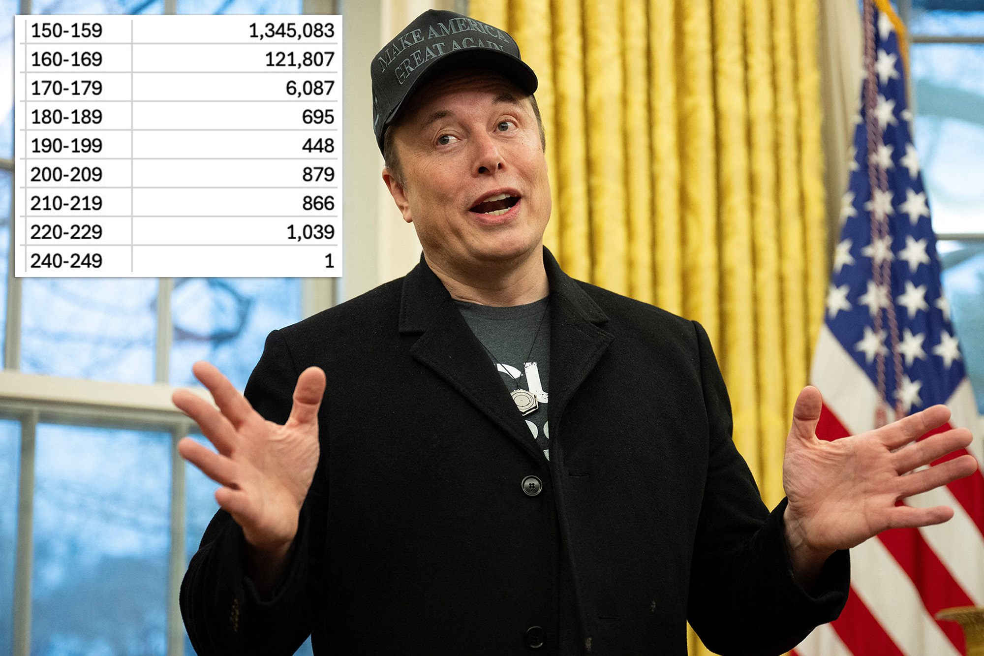 Elon Musk cries ‘fraud’ on 20 million in Social Security database over ...