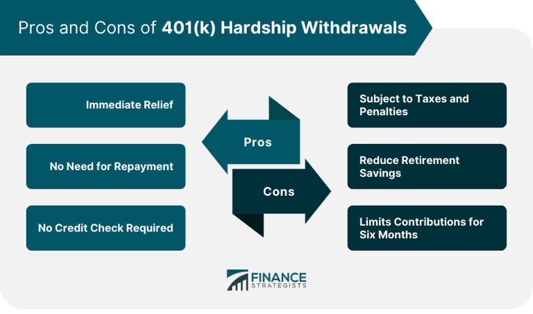 401(k) Hardship Withdrawal vs 401(k) Loan | Finance Strategists
