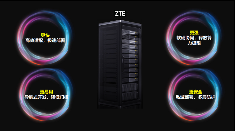 中兴通讯推出DeepSeek版AiCube训推一体机，协助企业高效部署