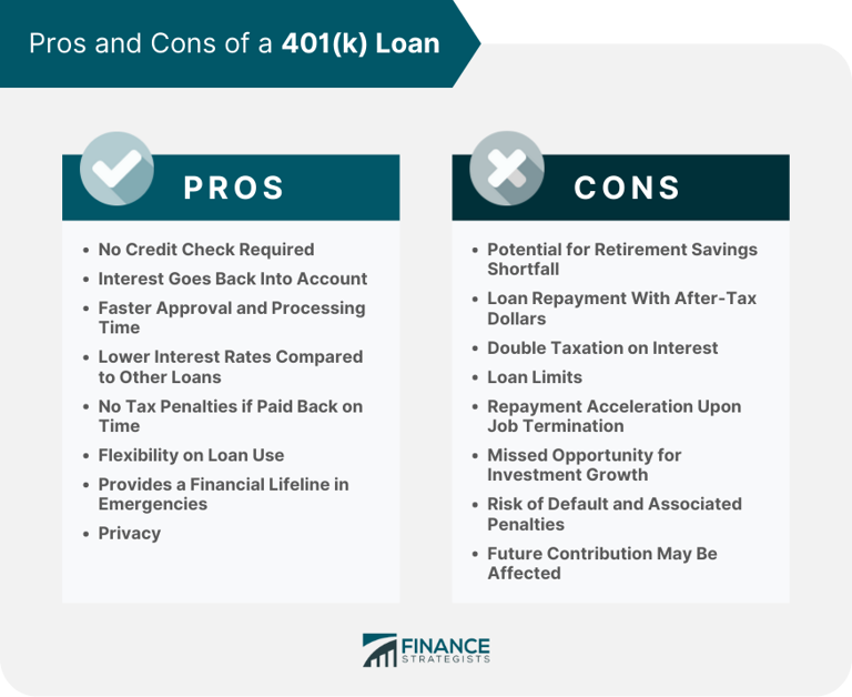 Pros and Cons of 401(k) Loan | Finance Strategists