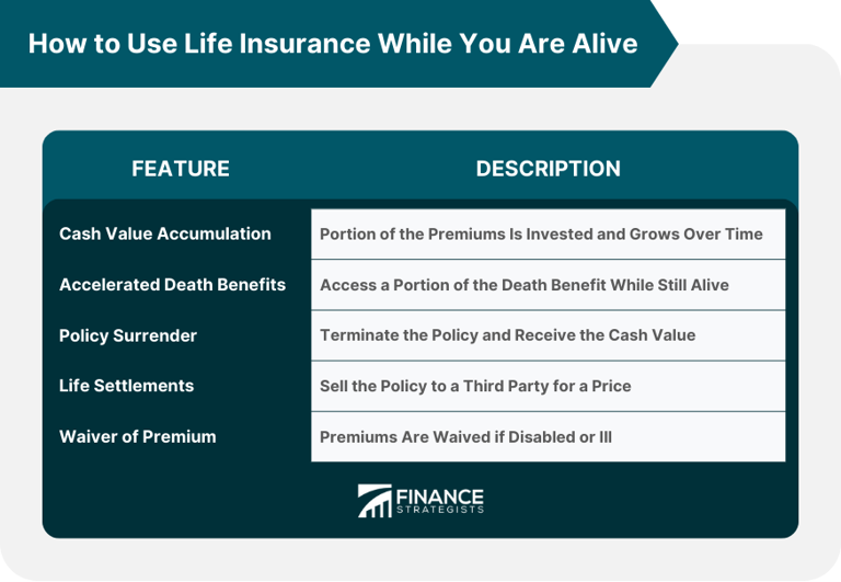 How to Use Life Insurance While You Are Alive | Process, Factors