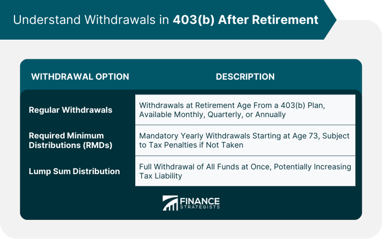 How 403(b) Works After Retirement | Finance Strategists