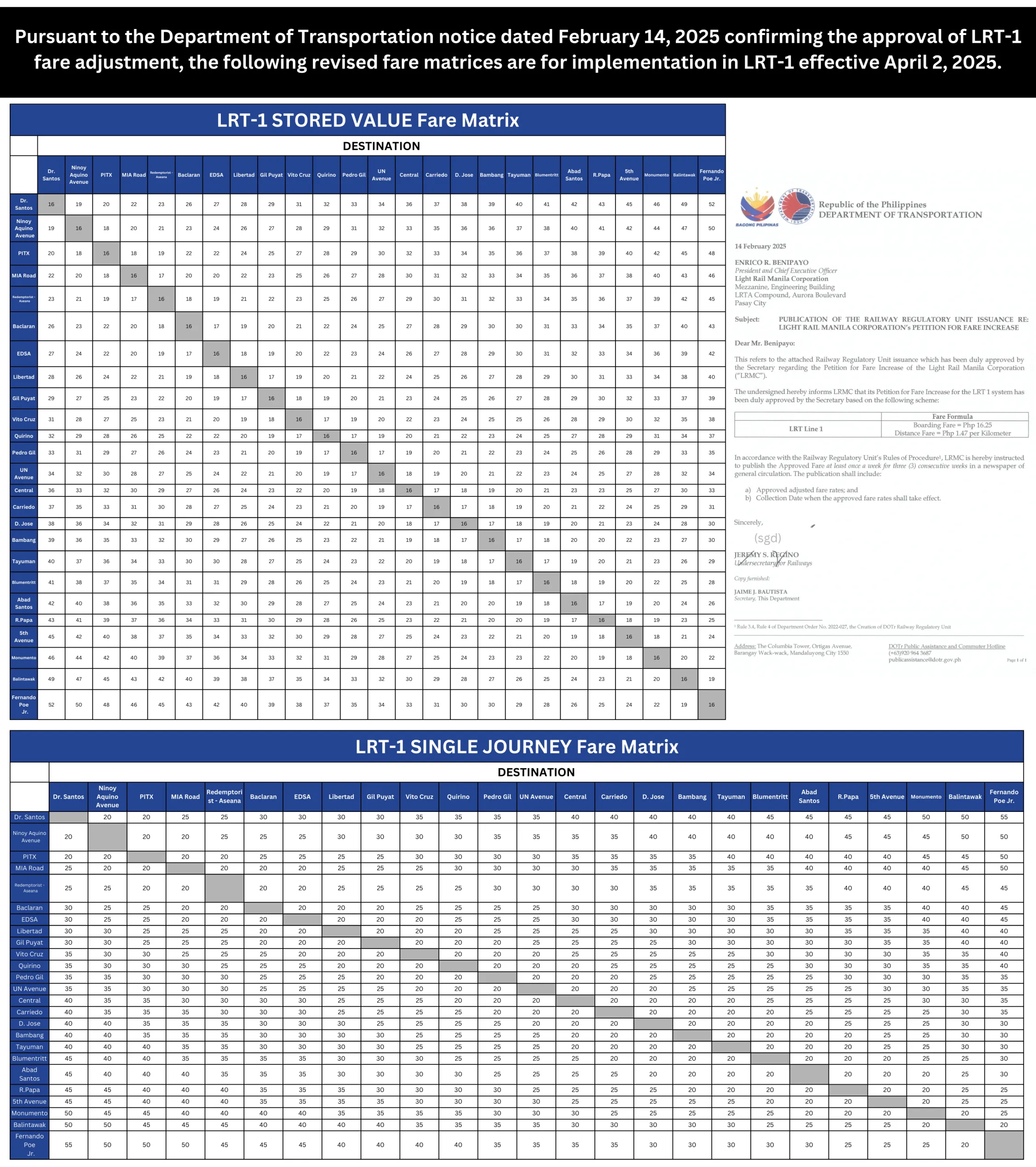 LRT-1 fare hike to take effect on April 2