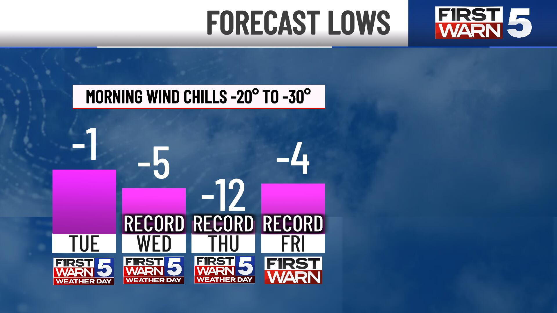 FIRST WARN FORECAST: Tuesday brings extreme cold and snow, some get ...