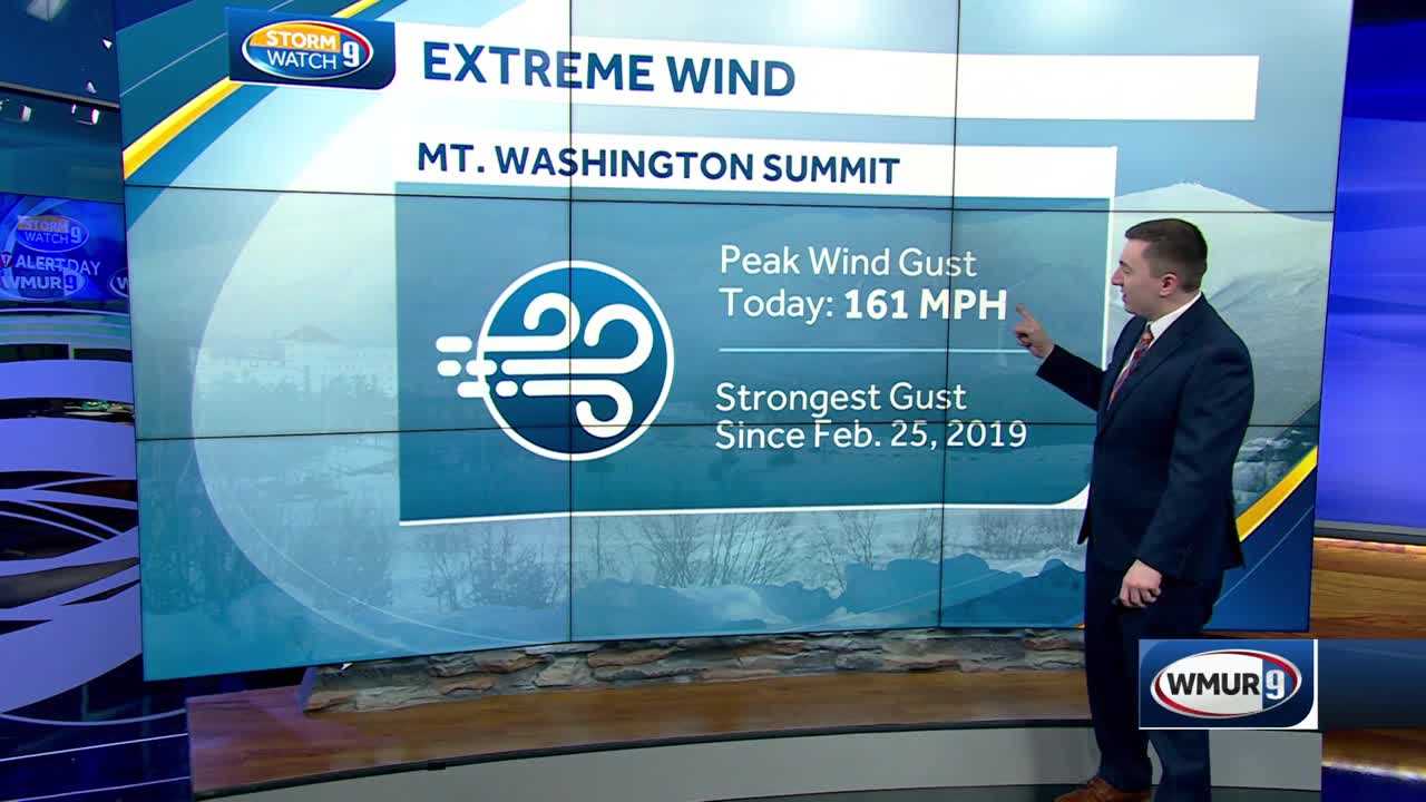 Mount Washington Observatory records more than 160 mph wind gusts