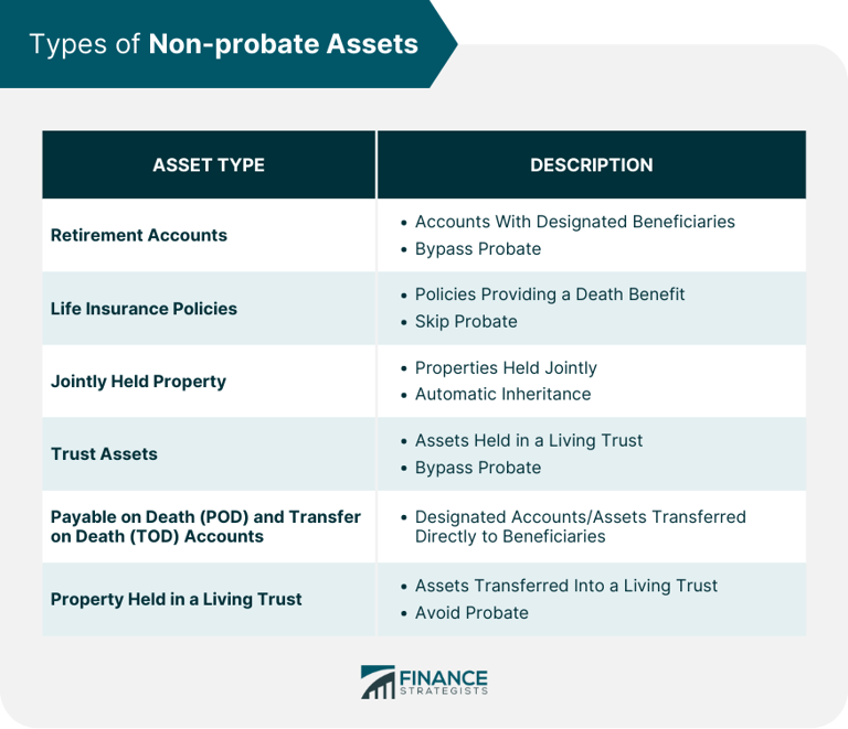What Are Non-probate Assets? | Definition, Types, & Benefits