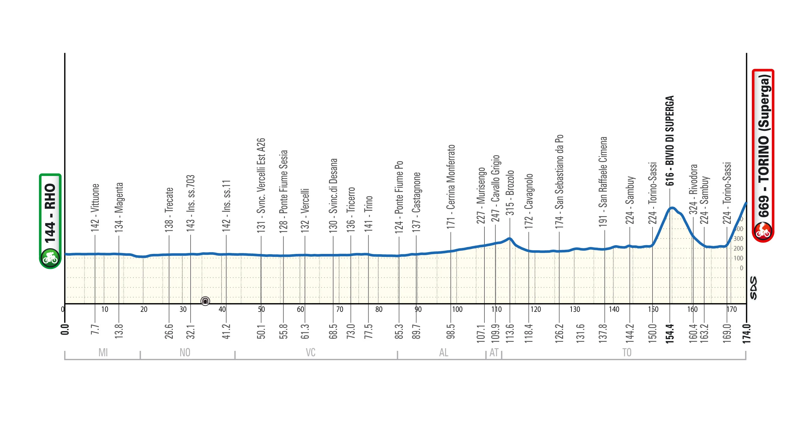 Presentazione Percorso e Favoriti Milano-Torino 2025