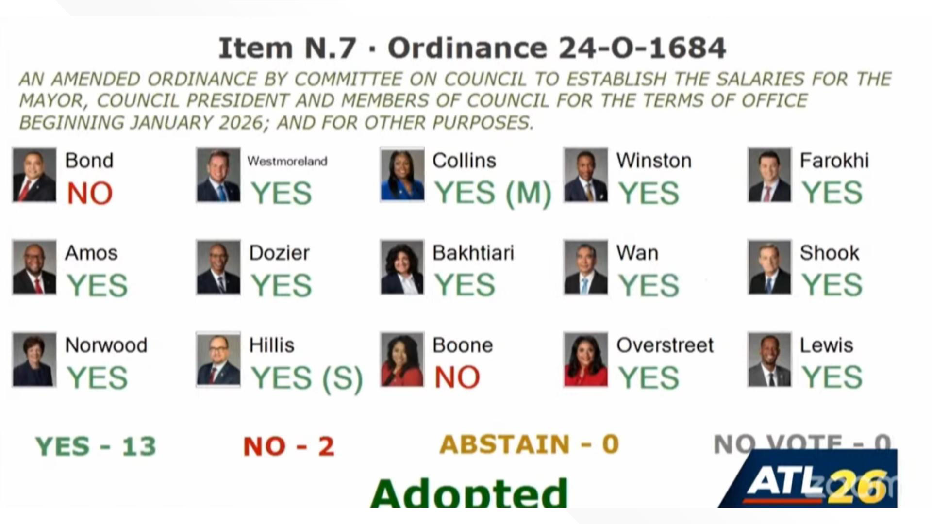 Atlanta City Council approves pay raises for councilmembers, council ... Atlanta City Council approves pay raises for councilmembers, council ...