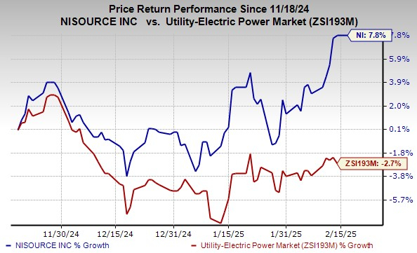 Here's Why You Should Add NiSource Stock to Your Portfolio Now