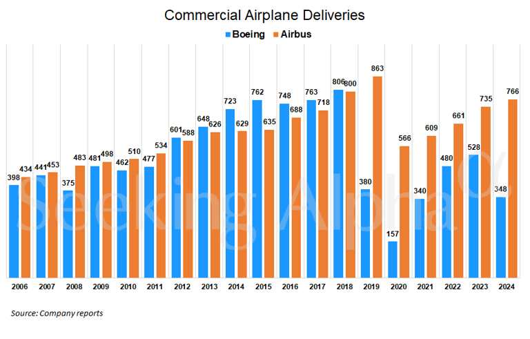 Airbus is said to delay A350 freighter amid supply-chain snags
