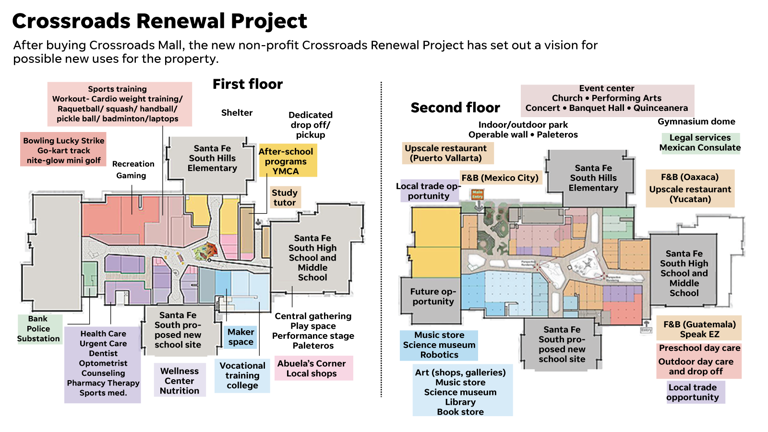Crossroads Mall has new owners and redevelopment plans backed by Hobby ...