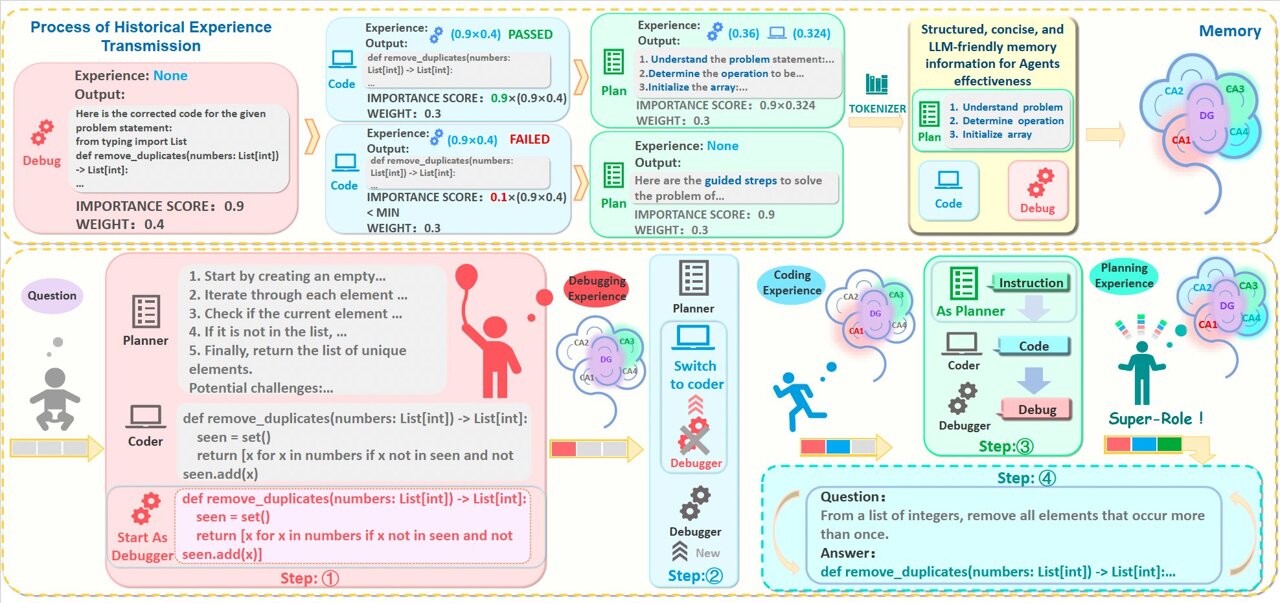 Neuro-inspired AI framework uses reverse-order learning to enhance code generation
