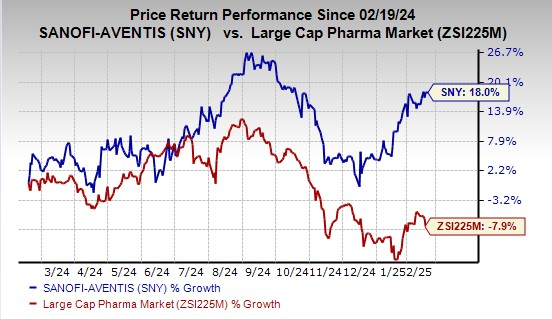 SNY and REGN's Dupixent sBLA for Skin Disease Gets FDA's Priority Tag